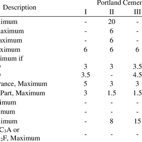 Classification Of Limestone Quality Based On Indonesian National