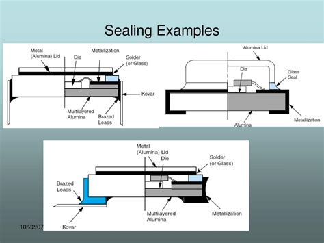 Ppt Chapter 15 Fundamentals Of Sealing And Encapsulation Powerpoint Presentation Id 302189