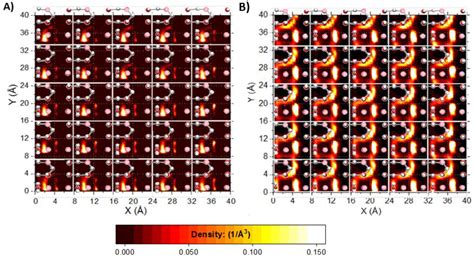 Hydration Structures On γ Alumina Surfaces With And Without Electrolytes Probed By Atomistic