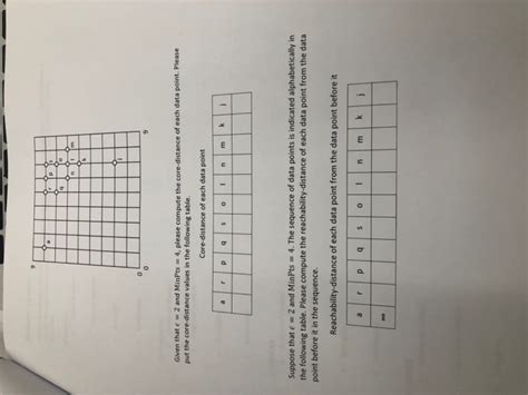 Problem 4 20 Points Steps Of The Optics Algorithm