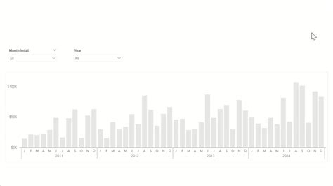 samir kudekar on linkedin powerbi powerbideveloper dataanalytics