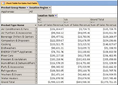 Pivot Table Example Download Scientific Diagram