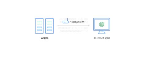 Vpcvpc专有网络网络隔离网易蜂巢 网易数帆