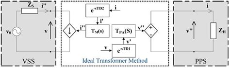 Operational Range Of Several Interface Algorithms For Different Power Hardware In The Loop Setups