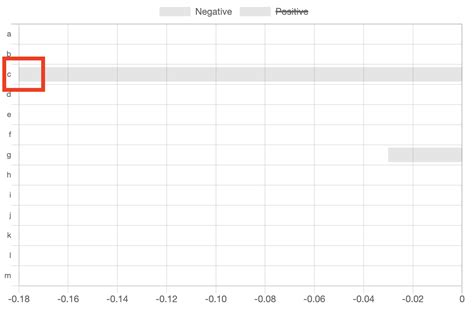 Horizontal Bar Chart Expands To The Axis After Clicking Legend Issue Chartjs Chart Js
