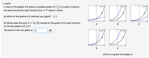 Solved Point In Each Of The Graphs A E Below A Possible Chegg Com