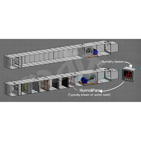Rs485 Modbus Rtu Featured Rh T Controller By Radix At Best Price In Mumbai