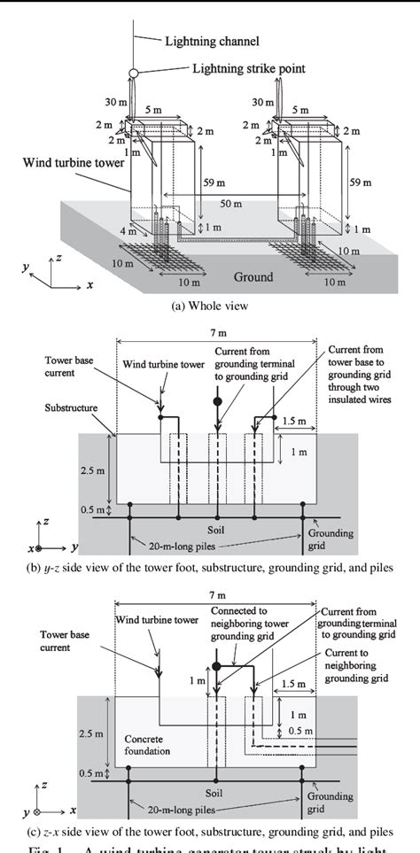 Figure 1 From Fdtd Electromagnetic Analysis Of A Wind Turbine Generator Tower Struck By