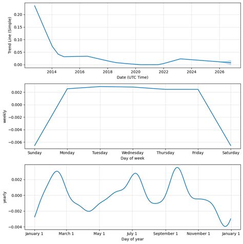 Voltaic Strategic Resources Ltd Price Vsr Forecast With Price Charts