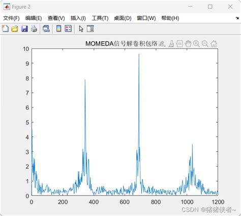论文复现：向玲 风电机组滚动轴承复合故障诊断研究 matlab版 复合故障matlab csdn博客