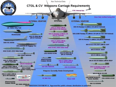 F 35 The Weapons Rp Defense