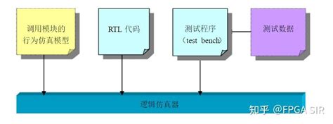 fpga cpld的开发流程 知乎