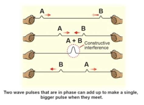 Waves Physics Flashcards Quizlet
