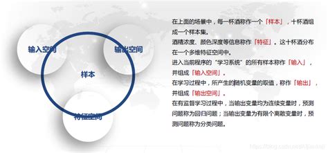 机器学习最简单算法——knn算法（k Nearest Neighbor）knn算法目标是连续值 Csdn博客