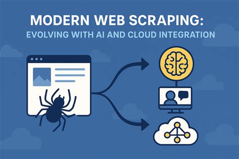Modern Web Scraping Evolving With Ai And Cloud Integration Alibaba