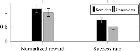 Human Robot Gym Benchmarking Reinforcement Learning In Human Robot Collaboration Paper And