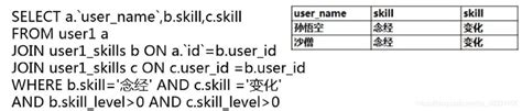 Mysql的同一属性多值多虑问题mysql同一属性 Csdn博客
