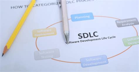 Itpro Today On Linkedin Sdlc Unveiled Essential Guide To Software