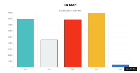 Chartjs Forked Codesandbox