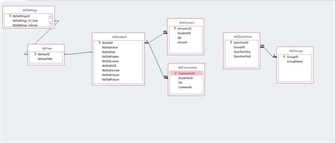 Solved Ms Access Query Counting Total Number Of Yes Of All Boolean Fields In A Table