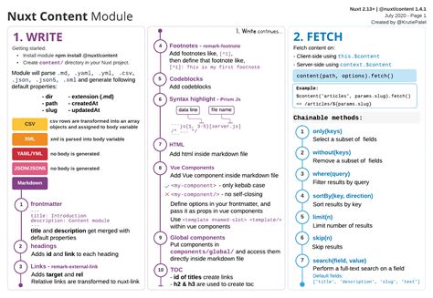 📚 Nuxt Content Cheatsheet Krutie Vue News Thailand Facebook