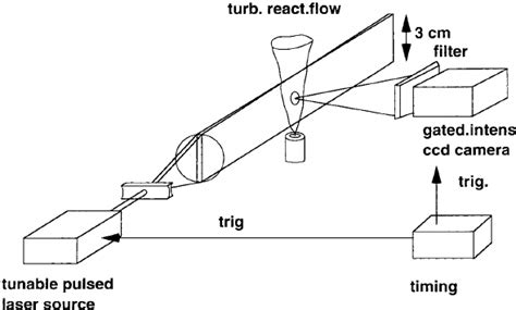 Typical Arrangement For Planar Lif Download Scientific Diagram