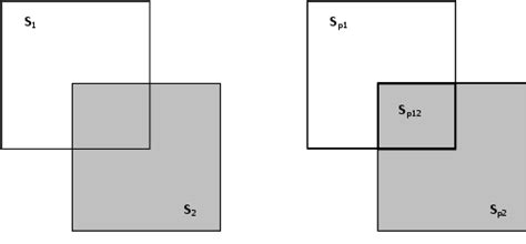 Boolean Operations · Open Cascade Sas Occt Wiki · Github