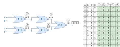 Logic NOR Function Electronics Lab