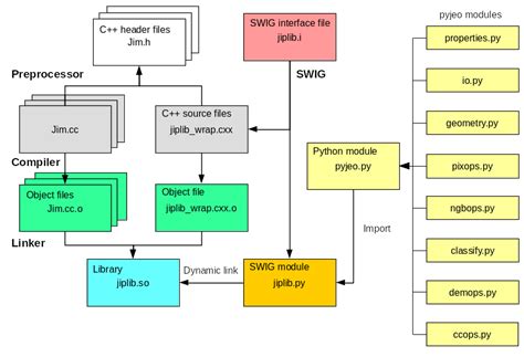 Introduction — Pyjeo 1112 Documentation