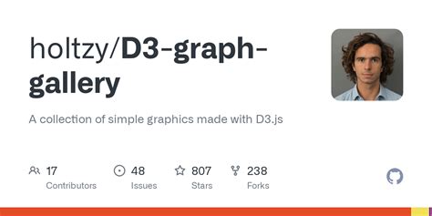 Github Holtzyd3 Graph Gallery A Collection Of Simple Graphics Made