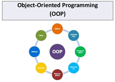 Oop Vs Fp