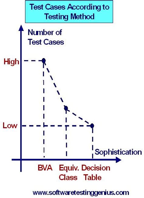 Software Testing Curriculum