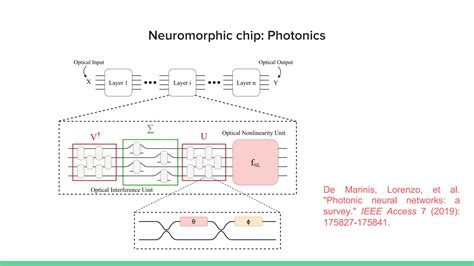 Neuromorphic Computing For Neural Networks Pdf