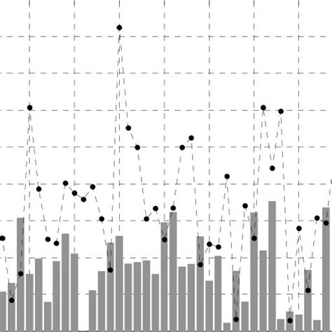 The Disaggregation Aggregation Approach Download Scientific Diagram