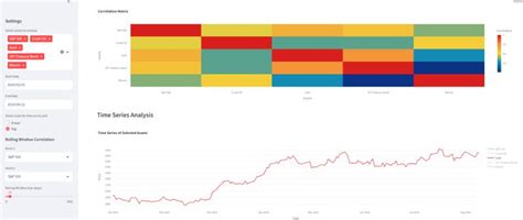 felipe gabriel on linkedin datascience finance machinelearning