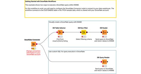 Getting Started With Snowflake Workflows Knime Community Hub