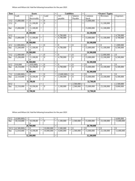 Marking Sheet Personal Assignment 2 Pdf Equity Finance