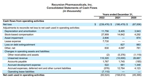 Recursion Shaking Up The Landscape With Data Driven Blueprint