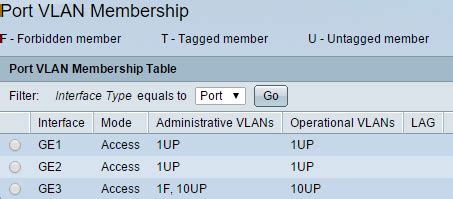 Solved SG Beginner VLAN Config Cisco Community
