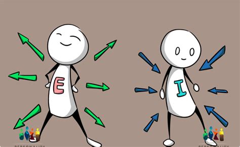 The Misperceptions Of Extrovert Introversion Matthew Fretwell