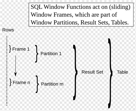 Document Sql Window Function Sql Window Function Query Language Table Angle White Furniture