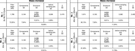 Mass Balance Variation Of Rotational Speeds Download Scientific Diagram