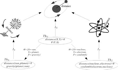 Generalized Model For The Generalized Theory Download Scientific Diagram