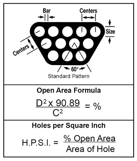 Perforated Metal Open Area Calculations Marco Specialty Steel