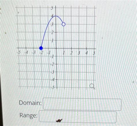 solved domain range