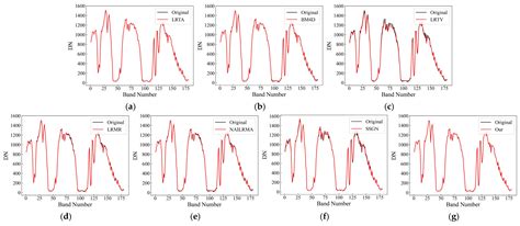 A Neural Network For Hyperspectral Image Denoising By Combining Spatial