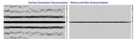 Seimax Technologies Deconvolution