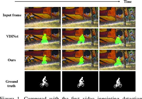 Figure 1 From Frequency Aware Spatiotemporal Transformers For Video