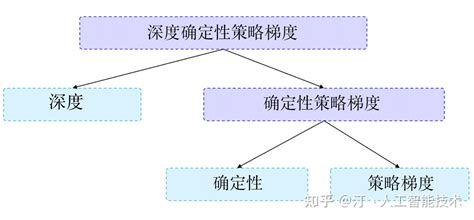 强化学习从基础到进阶 案例与实践 7 ：深度确定性策略梯度ddpg算法、双延迟深度确定性策略梯度td3算法详解 知乎