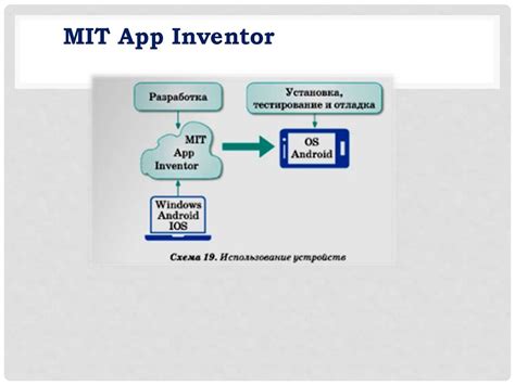 Конструкторы мобильных приложений и среда разработки мобильных приложений презентация онлайн